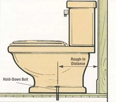 10” vs 12” vs 14” Rough-In toilet: Which Do You Need?